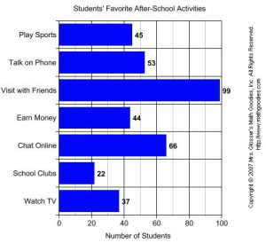 Bar Graphs Lesson - Math Goodies