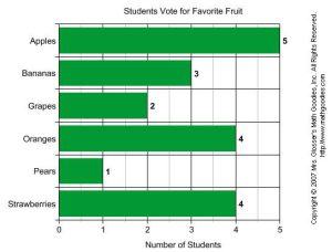Bar Graphs Lesson - Math Goodies