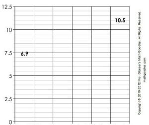 Constructing Bar Graphs - Math Goodies