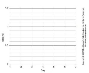 Constructing Line Graphs - Math Goodies