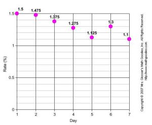 Constructing Line Graphs - Math Goodies