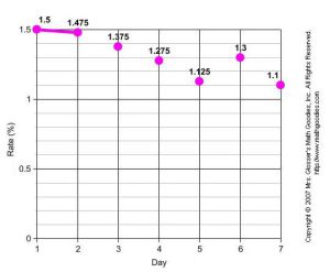 Constructing Line Graphs - Math Goodies