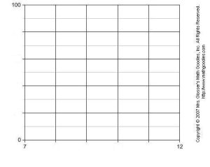 Constructing Line Graphs - Math Goodies