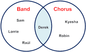 Intersection - Math Goodies
