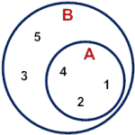 Lesson on Subsets - Math Goodies