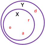 Lesson on Subsets - Math Goodies