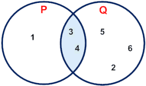 Lesson on Subsets - Math Goodies