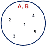 Lesson on Subsets - Math Goodies