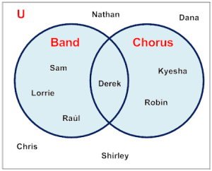 Union of Sets - Math Goodies