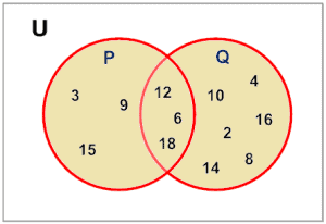 Union of Sets - Math Goodies