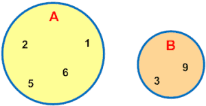 The Universal Set - Math Goodies