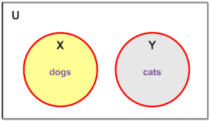 The Universal Set - Math Goodies