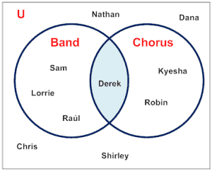 The Universal Set - Math Goodies