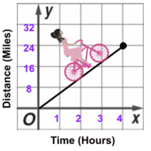 Average Rate of Change Lesson - Math Goodies