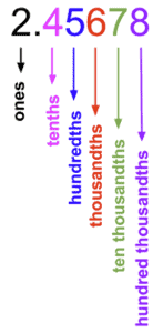 Identifying Place Values Within Numbers Lesson - Math Goodies