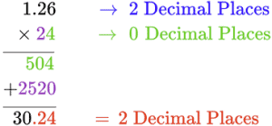 How to Multiply Decimals Lesson - Math Goodies