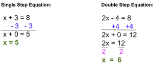 Solving Single and Double Step Equations Lesson - Math Goodies