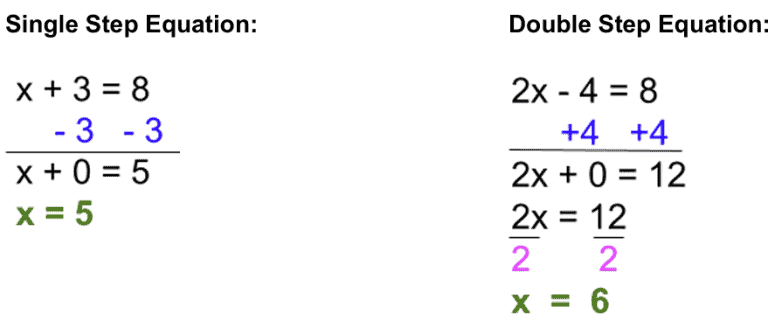 Solving Single and Double Step Equations Lesson - Math Goodies