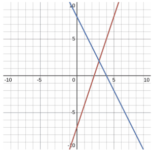 Solving Linear Equations Lesson - Math Goodies