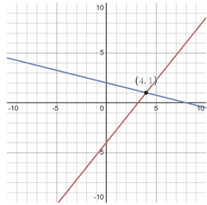 Solving Linear Equations Lesson - Math Goodies